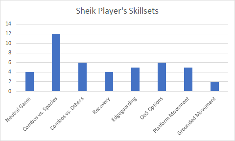 Choosing Your Main – A lloD's House